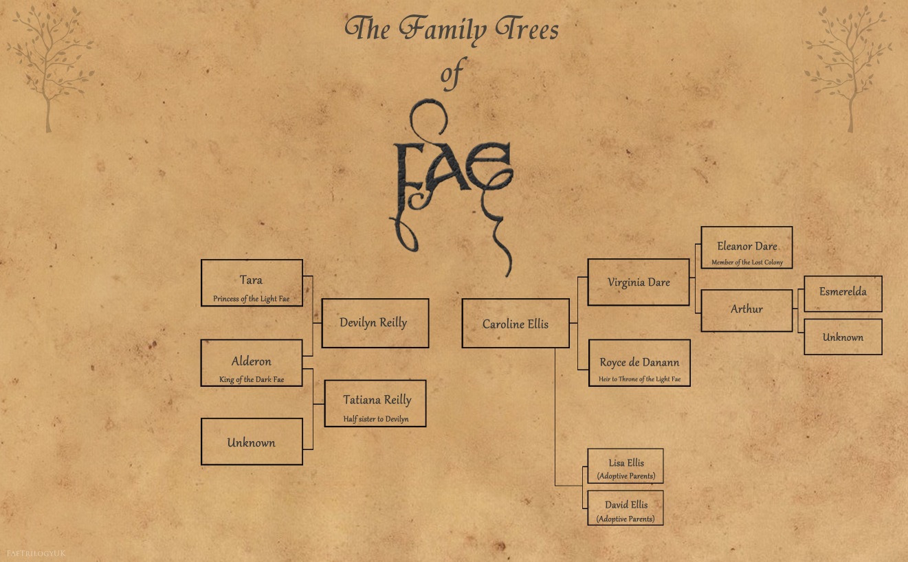 Characters – Who’s Who in Fae | Fae Trilogy UK
